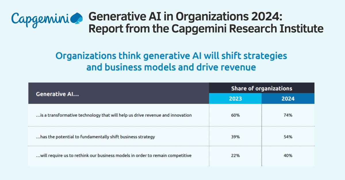 Generative AI's Impact Across Industries: Capgemini’s 2024 Report