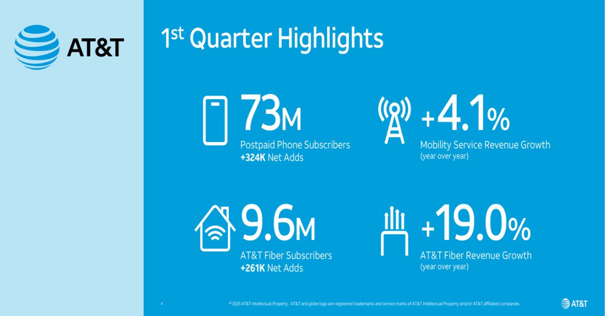 AT&T Q1 2025: Wireless & FWA Subscriber Growth Earnings
